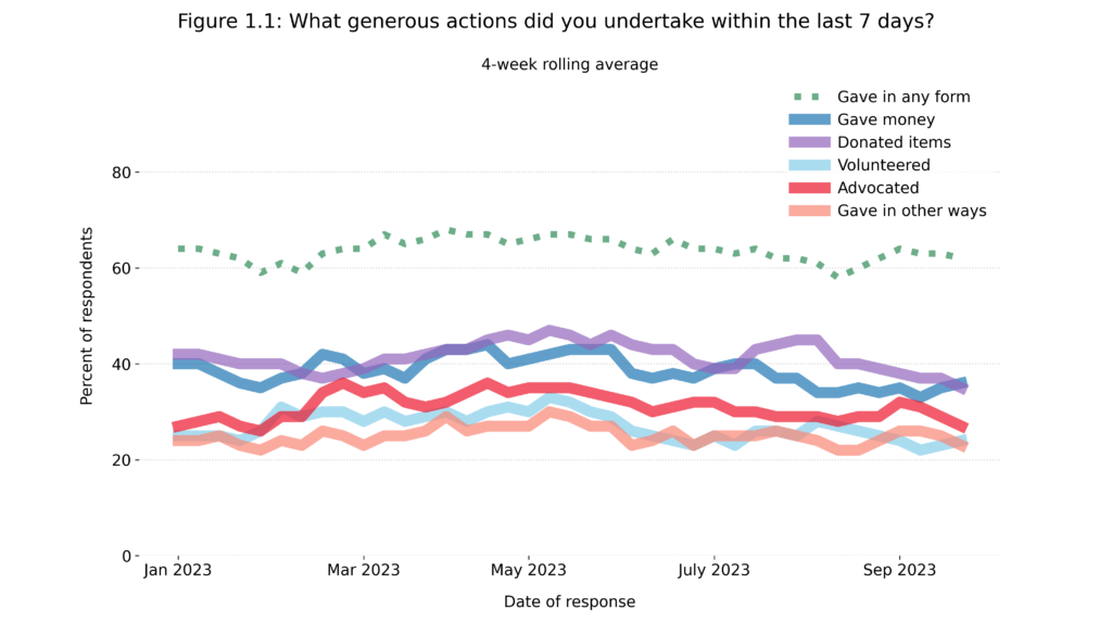 A New Way to Track Giving Behaviors: Introducing GivingPulse ...