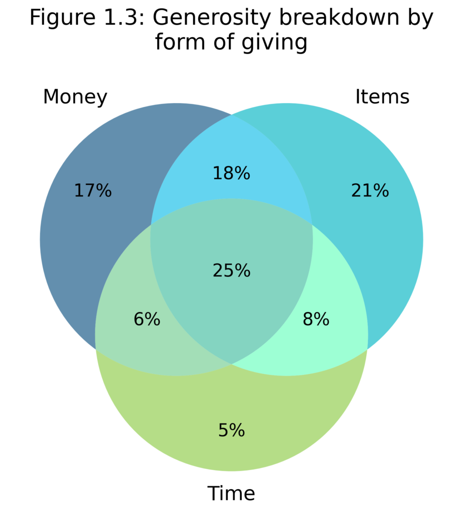 A New Way to Track Giving Behaviors: Introducing GivingPulse ...