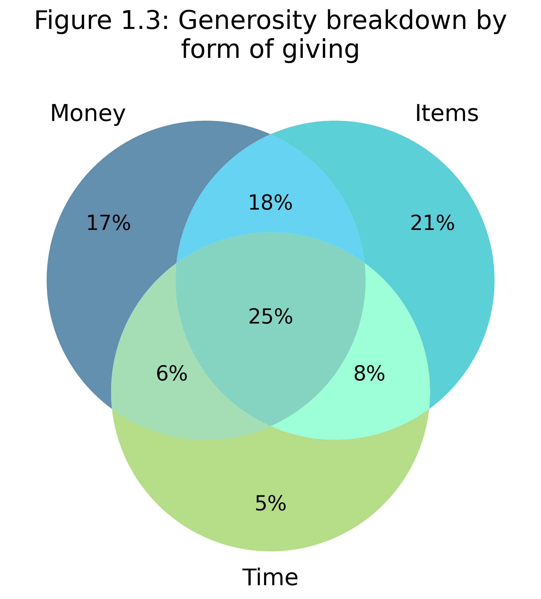 A New Way to Track Giving Behaviors: Introducing GivingPulse ...
