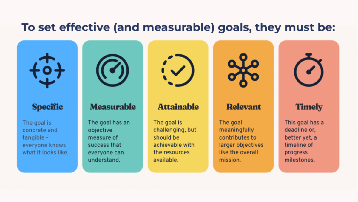 Get SMART Goals for the Year Ahead - GivingTuesday